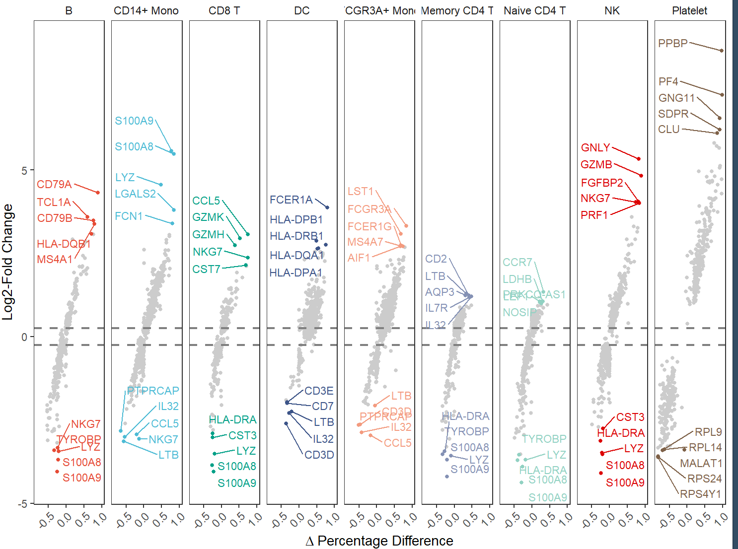 scRNAtoolVis_单细胞数据美化 - 凰年